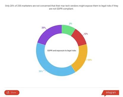 The Impact of GDPR in 5 charts – TechDarshan