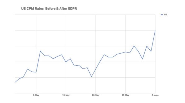 The Impact of GDPR in 5 charts – TechDarshan