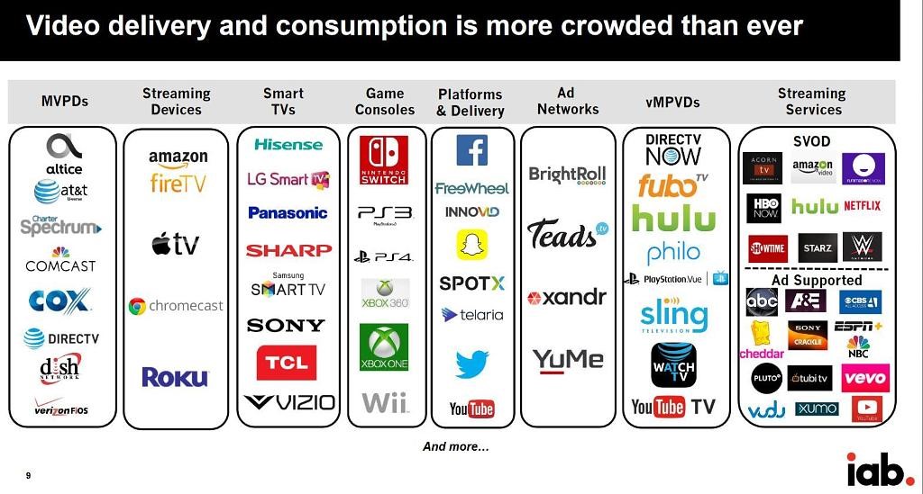 IAB Video Landscape Report – TechDarshan